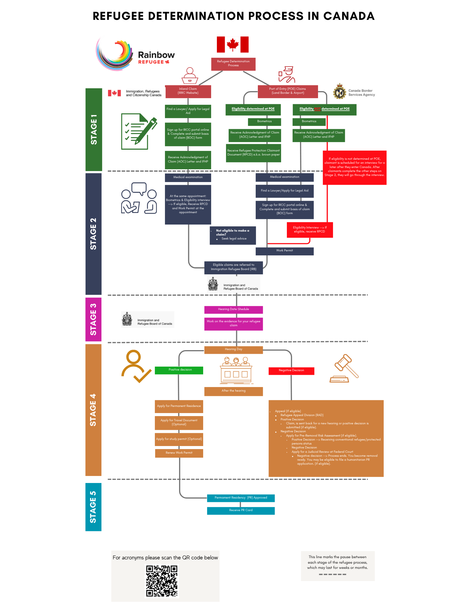 I’m in Canada – Rainbow Refugee
